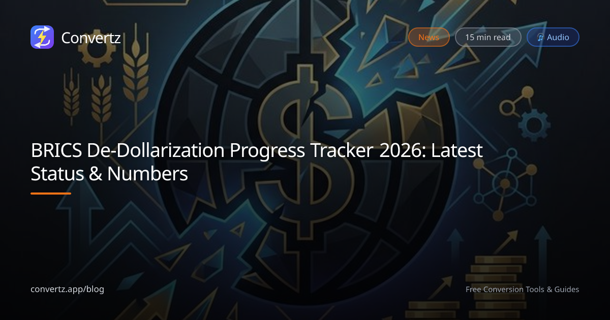 BRICS De-Dollarization Progress Tracker 2026: Latest Status & Numbers