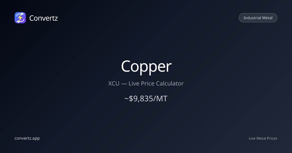Copper Price Today - Live Calculator | Convertz